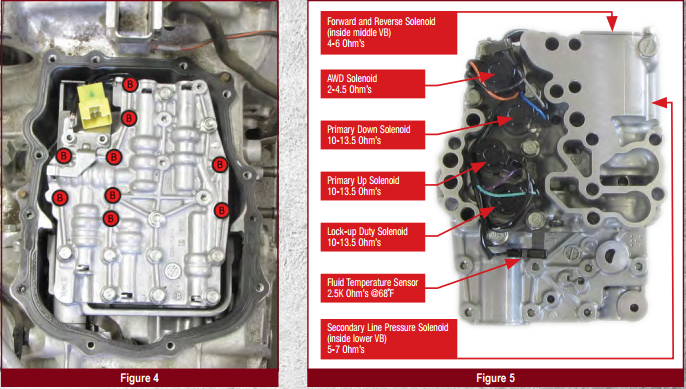 Gears Magazine | A Look Inside Subaru CVT Generation 2 Part 1
